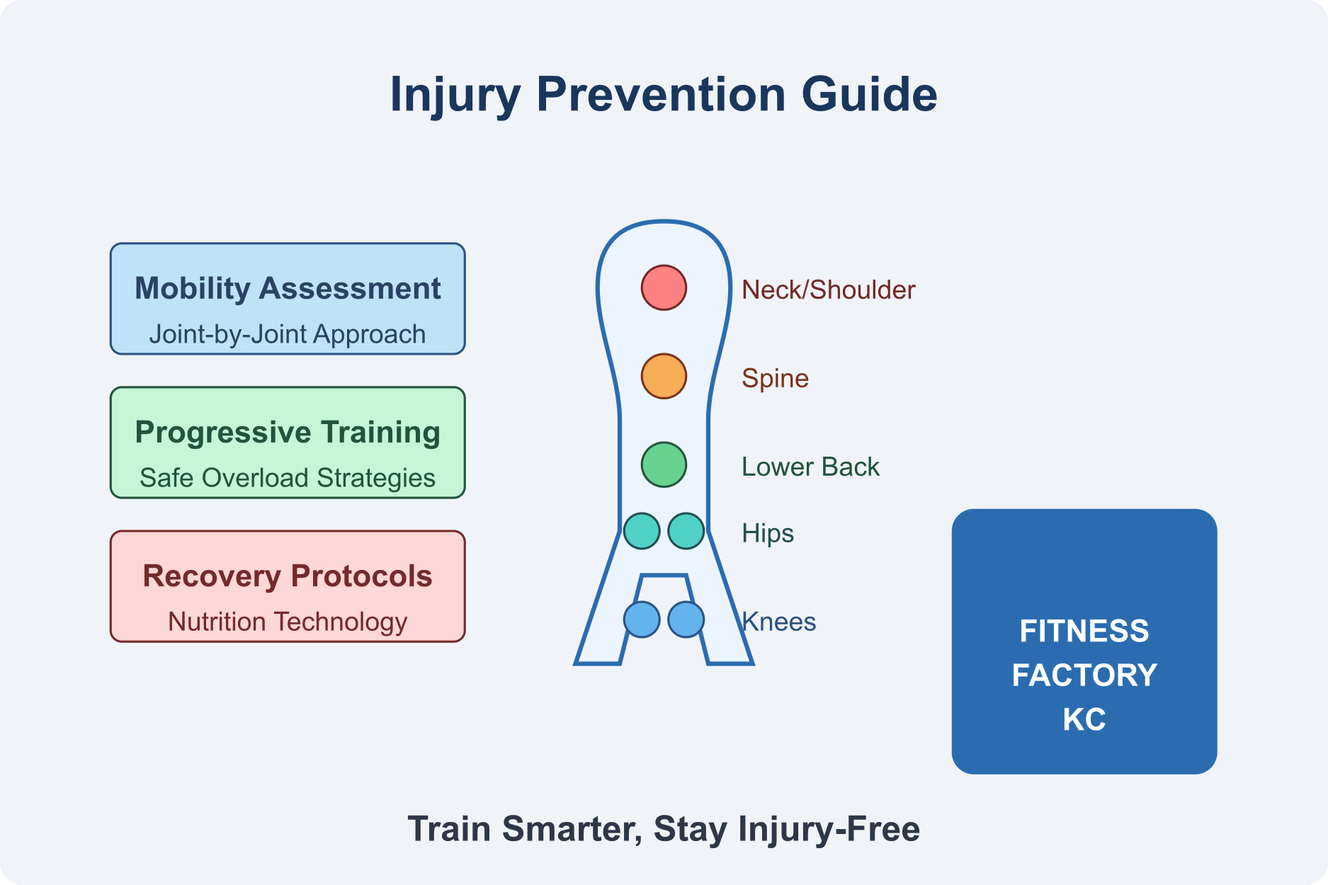 Injury Prevention Guide for Kansas City Athletes